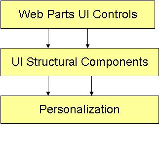 Web Parts in a Web Application | Go4Expert