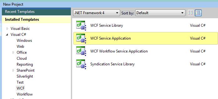 Exploring WCF programming model | Go4Expert