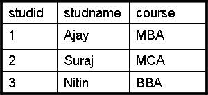 Working with ADO.NET in ASP.NET | Go4Expert