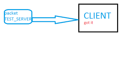 Java Server/Client Class (UDP) with Automated Service Discovery | Go4Expert