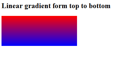 Exploring CSS3 With Examples | Go4Expert