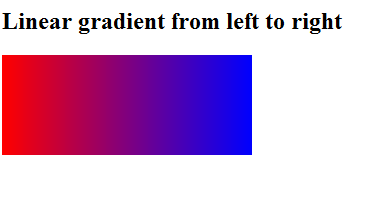 Exploring CSS3 With Examples | Go4Expert