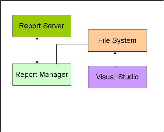 Managing Data Source Connections | Go4Expert