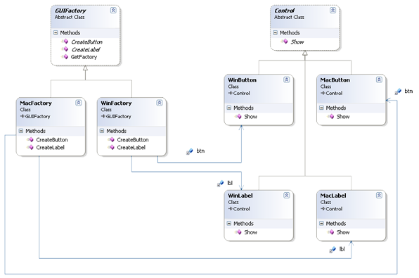 Design Patterns in Simple Examples | Go4Expert