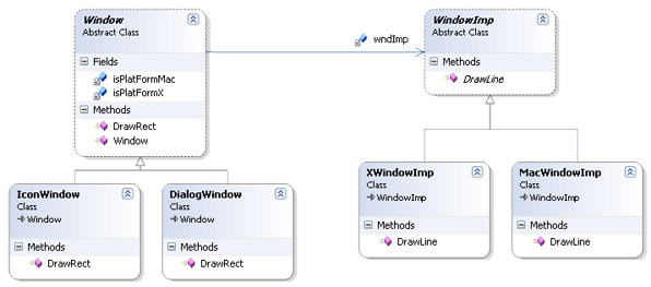 Design Patterns in Simple Examples | Go4Expert
