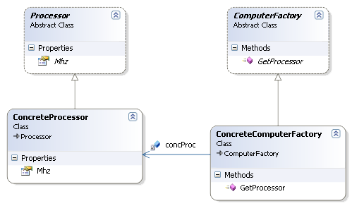 Design Patterns in Simple Examples | Go4Expert