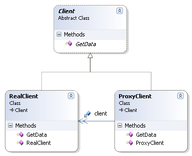 Design Patterns in Simple Examples | Go4Expert