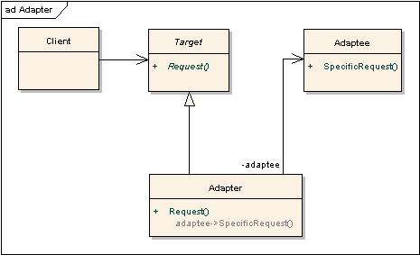 Design Patterns in Simple Examples | Go4Expert