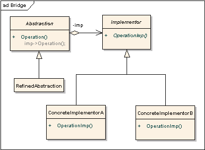Design Patterns in Simple Examples | Go4Expert