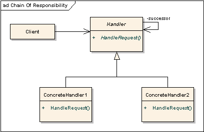 Design Patterns in Simple Examples | Go4Expert