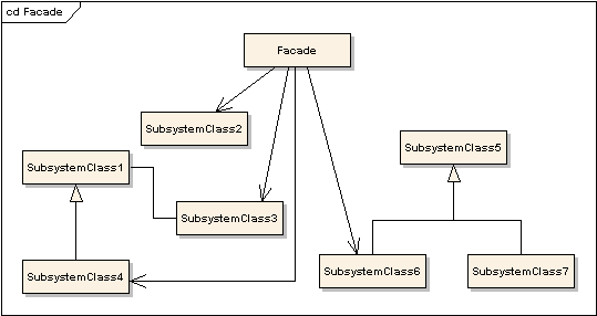 Design Patterns in Simple Examples | Go4Expert