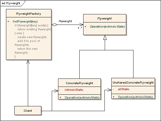 Design Pattern in Simple Examples | Go4Expert