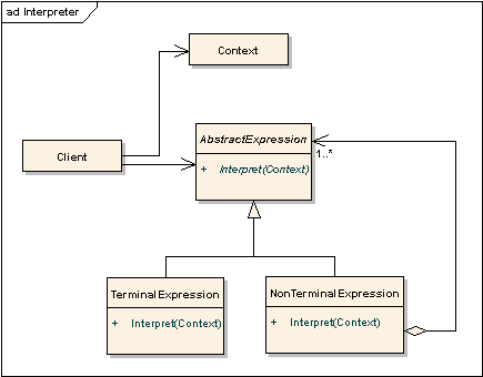 Design Patterns in Simple Examples | Go4Expert