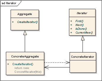 Design Patterns in Simple Examples | Go4Expert