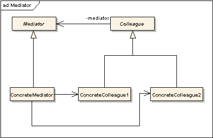 Design Patterns in Simple Examples | Go4Expert