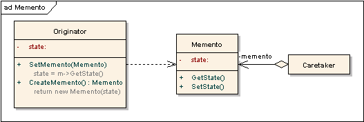 Design Patterns in Simple Examples | Go4Expert