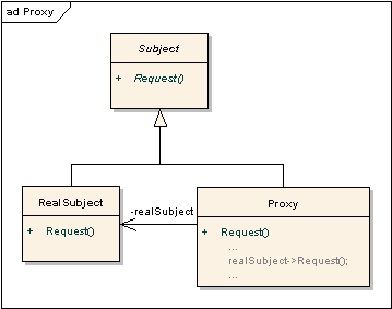 Design Patterns in Simple Examples | Go4Expert