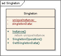 Design Patterns in Simple Examples | Go4Expert