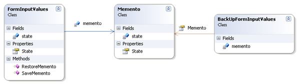 Design Patterns in Simple Examples | Go4Expert