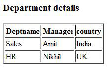 Introduction to XSL With Examples | Go4Expert