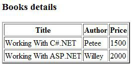 Introduction to XSL With Examples | Go4Expert