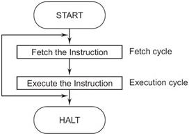 Basics of How Operating System Works | Go4Expert