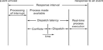 Advanced Types Of Scheduling | Go4Expert