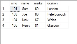 Different SQL Server Operators | Go4Expert