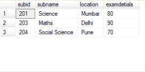 Understanding All Types of Joins in SQL Server | Go4Expert
